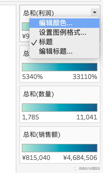 举个栗子！tableau 技巧（249）：为文本表中的不同度量设置不同颜色 知乎