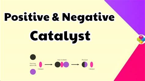 Positive And Negative Catalyst Types Of Catalyst Class 9th And 11th