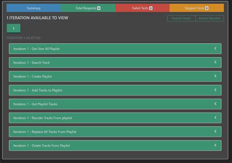 Github Abhinayi Spotify Api Testing Postman