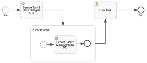 activiti enterprise developer series service tas hyland connect