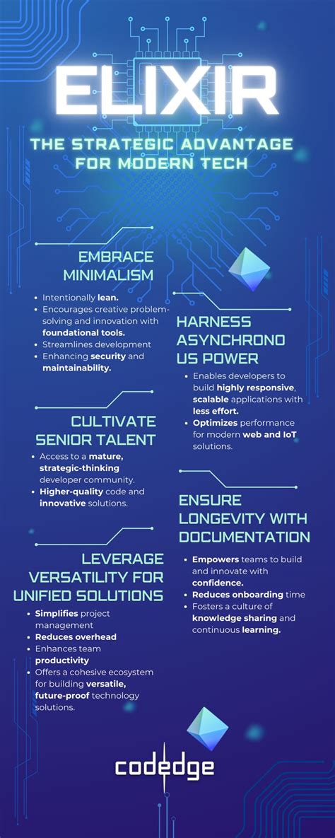 henry popp on linkedin elixirprogramming techinnovation