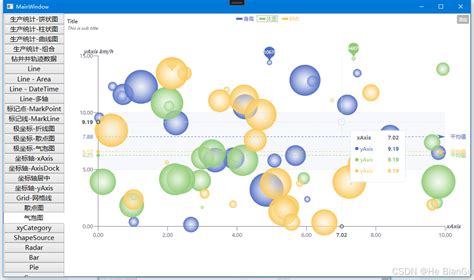 演示：基于wpf的drawingvisual开发的chart图表和表格绘制wpf 图表 Csdn博客