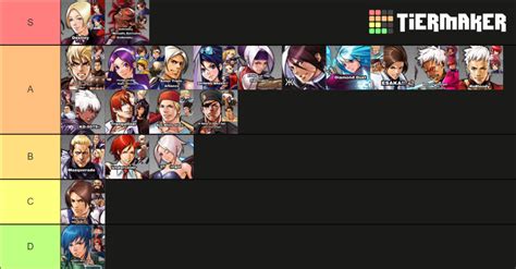 Kof 2002 Unlimited Match Characters Theme Ost Tier List Community