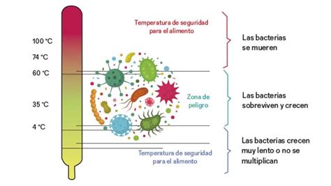 Zona De Peligro De Temperatura Ad 131 Señal De Atención Alta