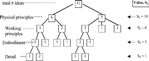 Pdf Metrics For Measuring Ideation Effectiveness Semantic Scholar