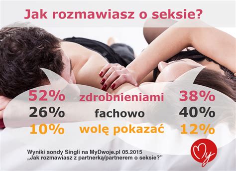 Jak Rozmawiamy O Seksie Badanie W R D Singli