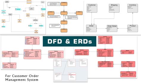 Do Erd Dfd Flow Chart Org Chart Infographic Mysql Uml Diagram By Starrymaker Fiverr