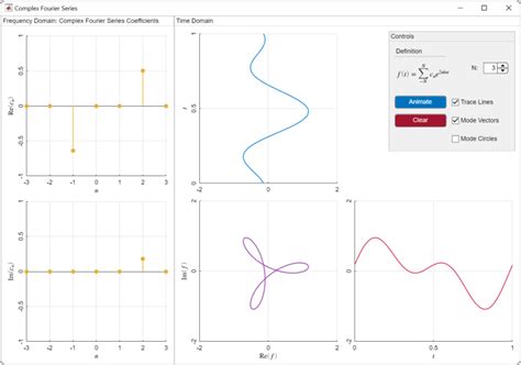 Github Mathworks Teaching Resourcesfourier Analysis Learn Fourier