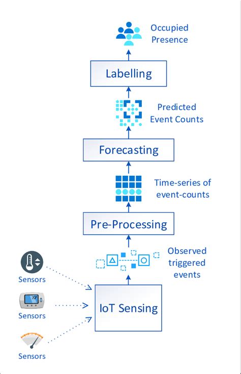 Overview Of The Proposed Analytical Workflow Download Scientific Diagram