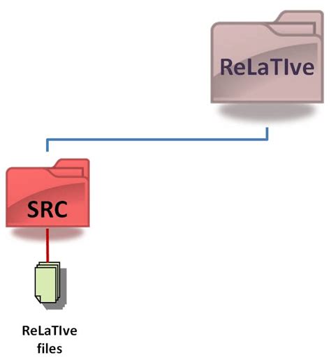 SRC Folder Users Who Want Use ReLaTIve In Their Own Software Really