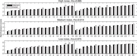 Figure 3 From The Effect Of Cochlear Implant Processing On Speaker Intelligibility A Perceptual