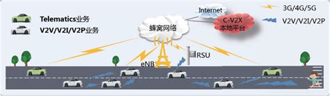 C V2x 技术介绍
