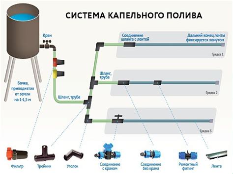 Схема установки капельного полива из бочки