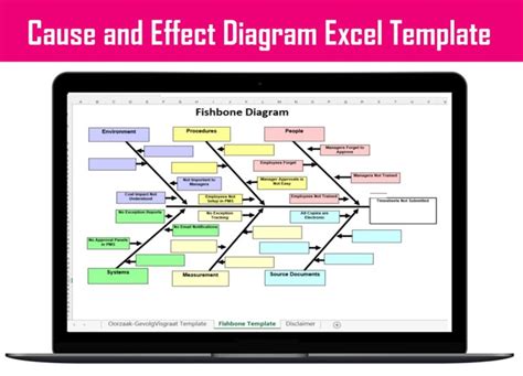Aksh Patel On Linkedin ️ Cause And Effect Diagram Excel Template