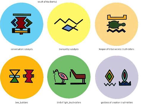 41 Best Igbo Images On Pinterest Symbols Icons And Africa Art