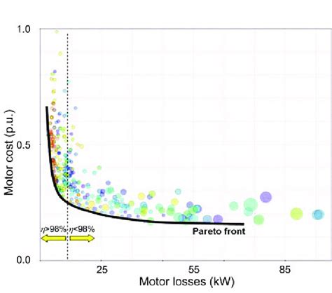 Bubble Diagrams Representing Optimization Results Download