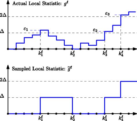 Figure 1 From Quickest Detection Of False Data Injection Attack In Wide