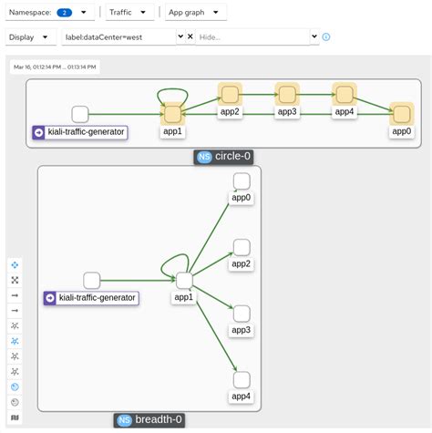 Introducing Openshift Service Mesh 22