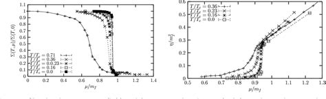 Figure 1 From Mesons At Finite Baryon Density In 21d Semantic Scholar