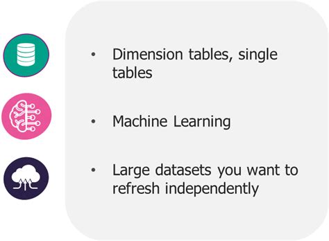 What How When And Why On Power Bi Dataflows Hill Sprint Data Ascend