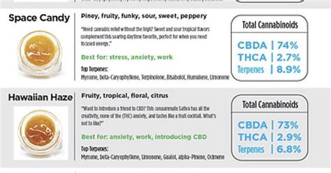 Cbd Bho Album On Imgur