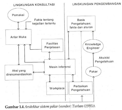 Expert System Sistem Pakar
