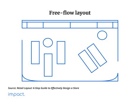 Loop Store Layout 7 Furniture Store Layout Best Practices To Boost