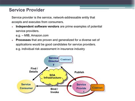Soa Service Oriented Architecture Pptx Computer Software And Applications Computing