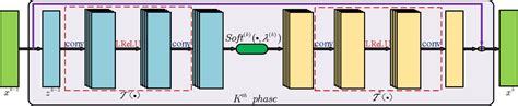 Figure 1 From Isar Compressive Sensing Imaging Using Convolution Neural Network With