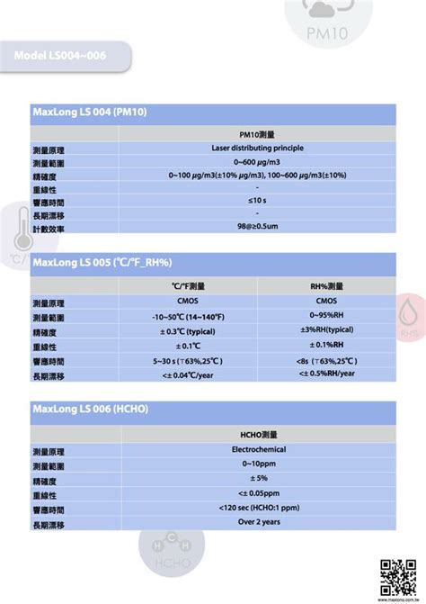 Maxlong Ls Xxx空氣品質傳訊器 Maxlong Technology Co Ltd
