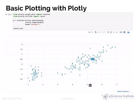 Python S Visualization Landscape PyCon Speaker Deck