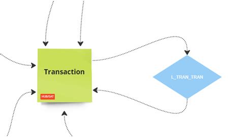 Is There Any Precedence For A Single Table Self Referencing Link Data Vault 20 Data