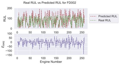 a neural network evolutionary computational framework for remaining