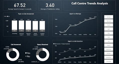 Muzzammil Mulla On Linkedin Powerbi Dataanalytics Dashboard Businessanalytics