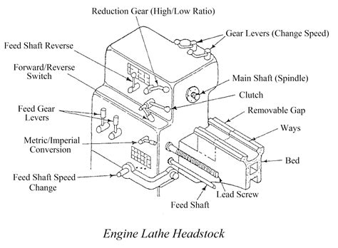 Lathe Machine Diagram Pdf At Tina Kemp Blog
