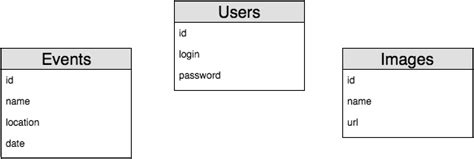 DIAGRAM Microsoft Sql Entity Relationship Diagram MYDIAGRAM ONLINE