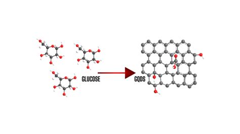 Draw 2d And 3d Chemical Structures And Reactions Using Chemdraw By