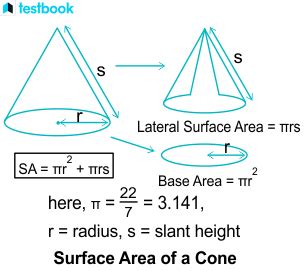 Curved Surface Area Of Cone Learn Definition Formula Derivation