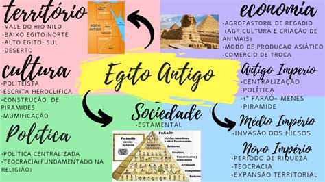 Egito De Olho Na História
