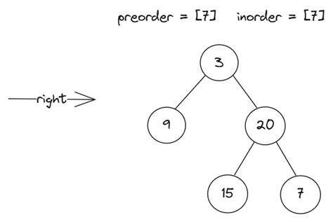 Min Stack — Leetcode Problem 45 Min Stack By Lim Zhen Yang Medium