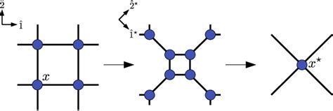 A Coarse Graining Step For The Tensor Network Circles Represent