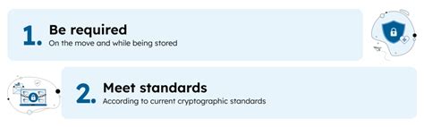 Does Hipaa Require Encryption What Small Practices Need To Know