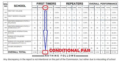 Philippine Psychometricians Licensure Exam Reviewer What Is