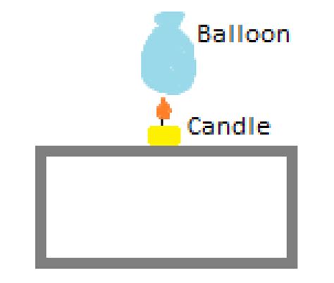 Balloon Time Science Lesson For Year 3 4 Australian Curriculum Lessons