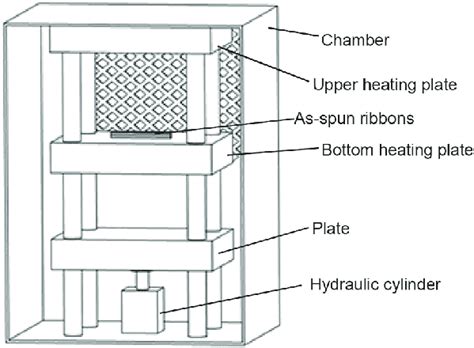 Schematic Of The Thermoplastic Welding Apparatus Of Mg Ribbons