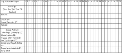 Menstrual Record Chart Template