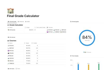 Top 10 Free Milestone Tracking Templates Notion Template Marketplace