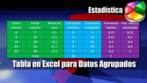Como Hacer Tabla De Frecuencia En Excel Clara Website