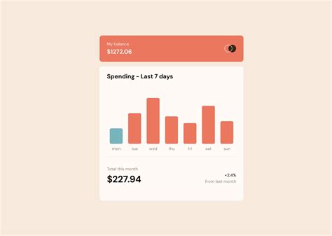 Frontend Mentor Expense Chart Using Next Js And Tailwind Css Coding