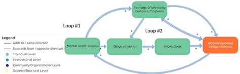 Engaging Sexual And Gender Minority College Students To Understand